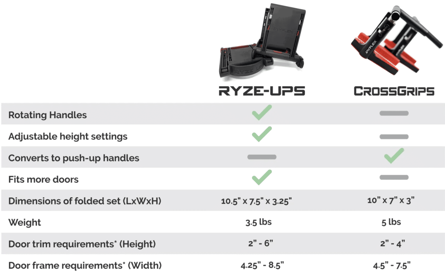JayFlex CrossGrips Review & Why You Need Them In 2026