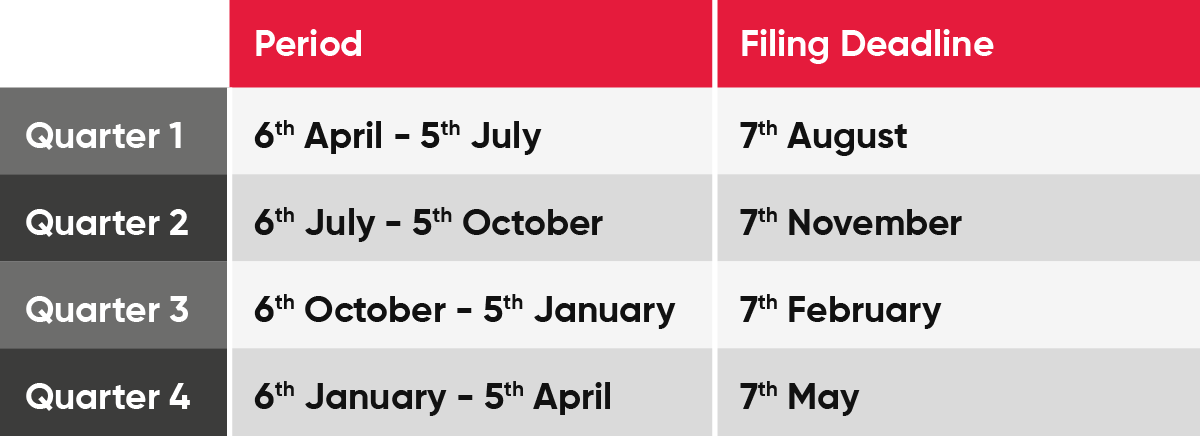 Making Tax Digital for Income Tax & Self-Assessment