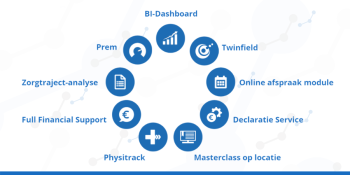 Home – FysioRoadmap